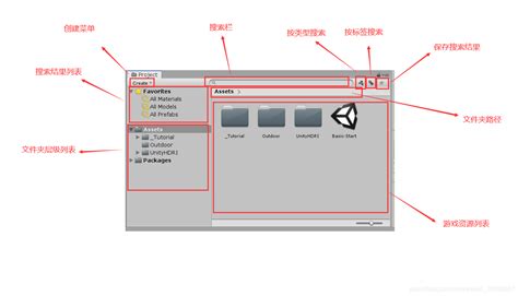 Unity的学习（一）：unity的基础界面与操作 航行学园