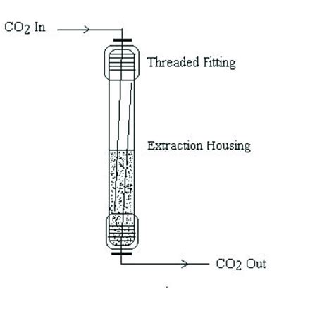 aqueous extraction vessel download scientific diagram