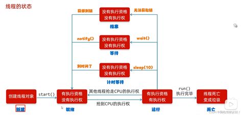 掌握cmd:8个基础命令详解 Csdn博客 掌握cmd:8个基础命令详解 Csdn博客