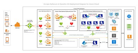 About This Document Accops Cloud Technical Guide
