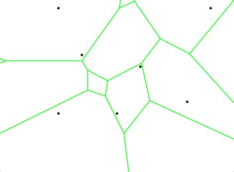 7 the second order voronoi diagram of the previous point cloud