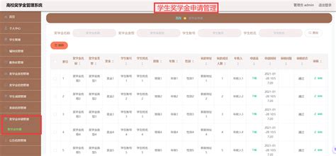 Java毕业设计 基于springboot的高校助学奖学金管理系统设计与实现，基于java的大学奖学金管理系统，基于java的学生奖学金管理