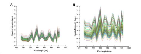 Spectral Curves Of Multispectral Imaging For Coal And Gangue A Coal Download Scientific
