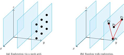 figure 2 from a singular riemannian geometry approach to deep neural