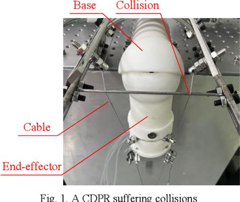 Figure From Data Driven Kinematic Control Scheme For Cable Driven Parallel Robots Allowing