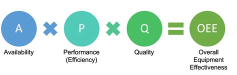 Our Farm Equipment Reliability Capacity And Effectiveness Leanfarm