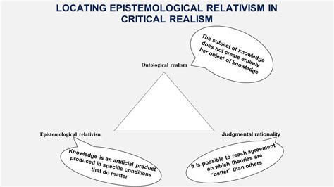 Introducing Critical Realism Workshop 2 Epistemology Youtube