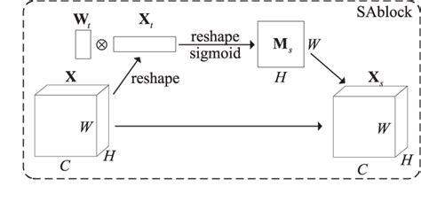 Figure 1 From Attention Consistent Network For Remote Sensing Scene Classification Semantic