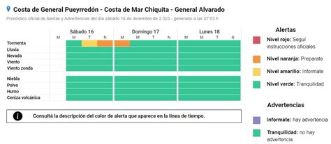 Alerta Naranja Por Fuertes Tormentas En Mar Del Plata Anuncian