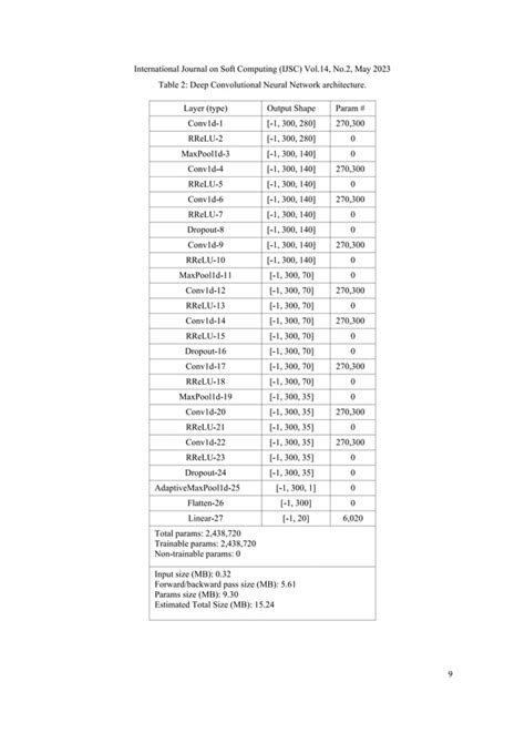 Texts Classification With The Usage Of Neural Network Based On The