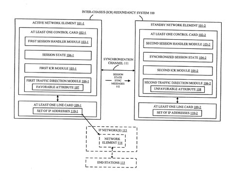 Inter Chassis Redundancy With Coordinated Traffic Direction Eureka