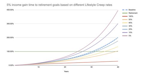 The 75 Rule For Lifestyle Creep And Early Retirement Nat Eliason