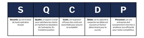 Le Sqcdp Pour Piloter La Performance Kpitaine