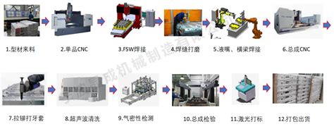 液冷储能产品解决方案 搅拌摩擦焊搅拌摩擦焊设备搅拌摩擦焊加工 宁波晶成机械制造有限公司