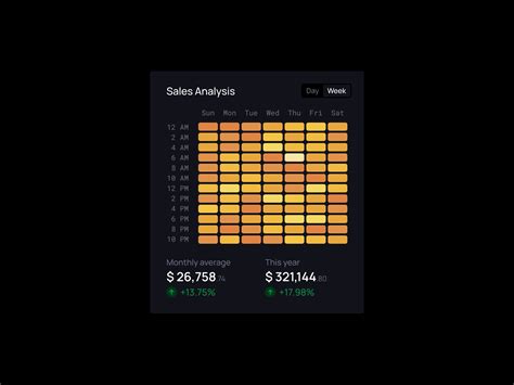 Universal Data Visualization Heat Map By Dima Groshev 123done On