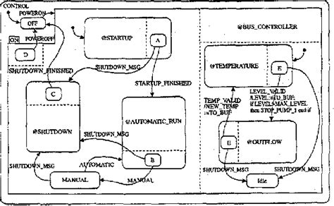 Figure 1 From Mapping Statechart Models Onto An Fpga Based Asip