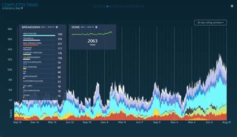 Time Tracking Report How To Use Gitlab Gitlab Forum