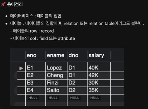Db Database 개념
