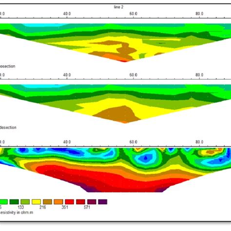 2d cross section wenner schlumberger configuration result of inversion