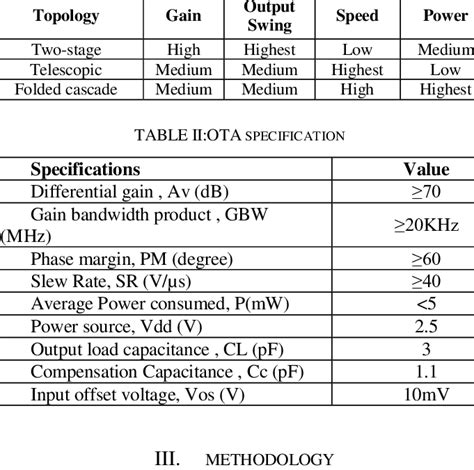 comparison of different topologies [13] download table