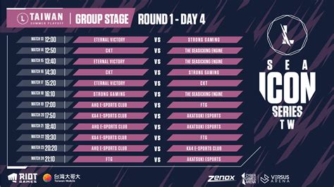 英雄聯盟：激鬥峽谷 🏆 Icon Series 夏季賽小組賽 Day 4 🏆 今天為 C、d