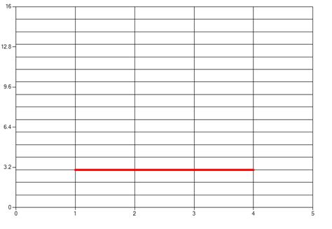 C How Can I Properly Format The Y Axis Labels On An ASP NET Chart