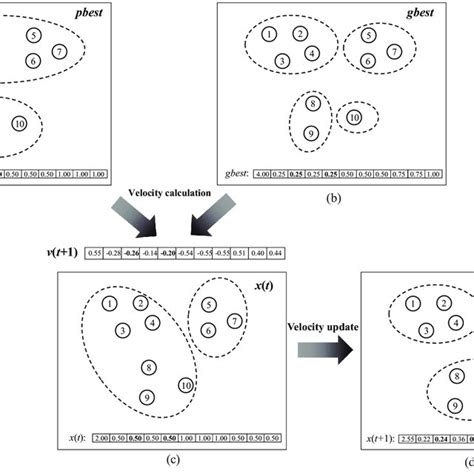 The Design Of Particle Representation And Conversion Of Clusters A 8
