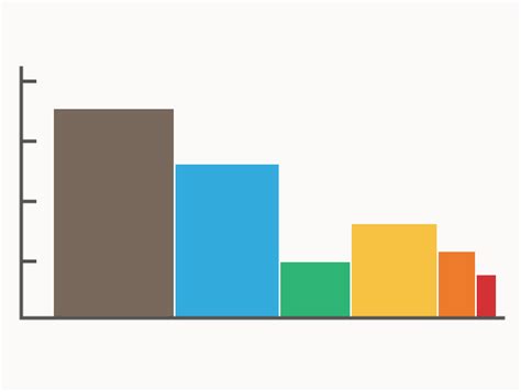 The Data Visualisation Catalogue Blog