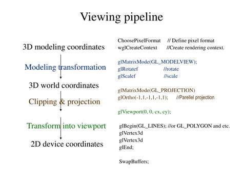 ppt surface rendering with opengl powerpoint presentation free