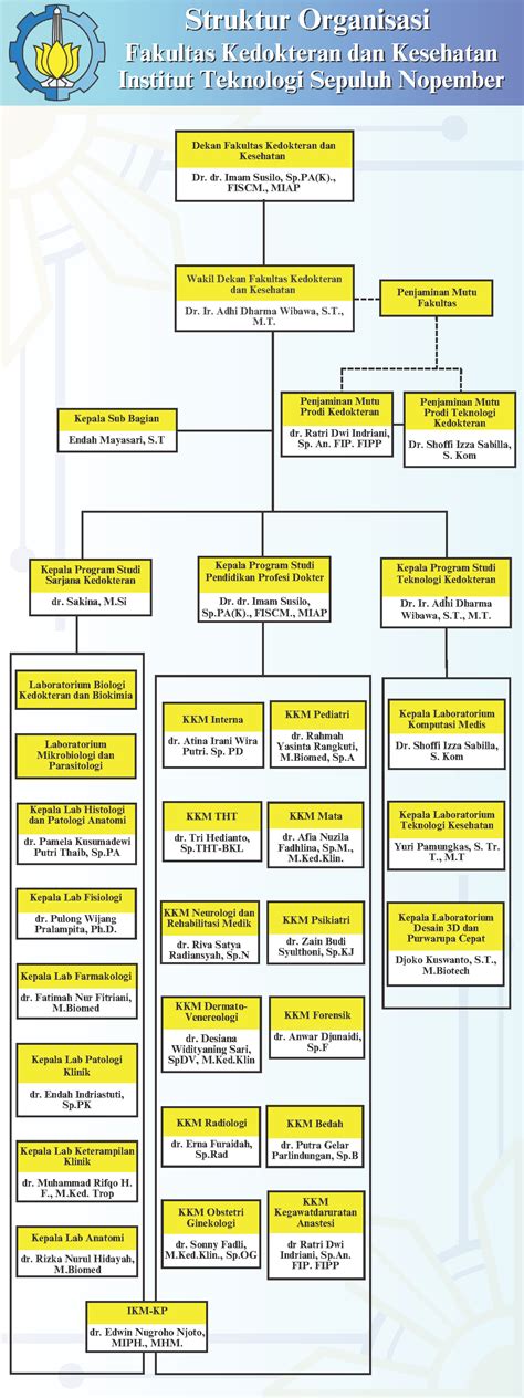Profil Fakultas Kedokteran Dan Kesehatan ITS