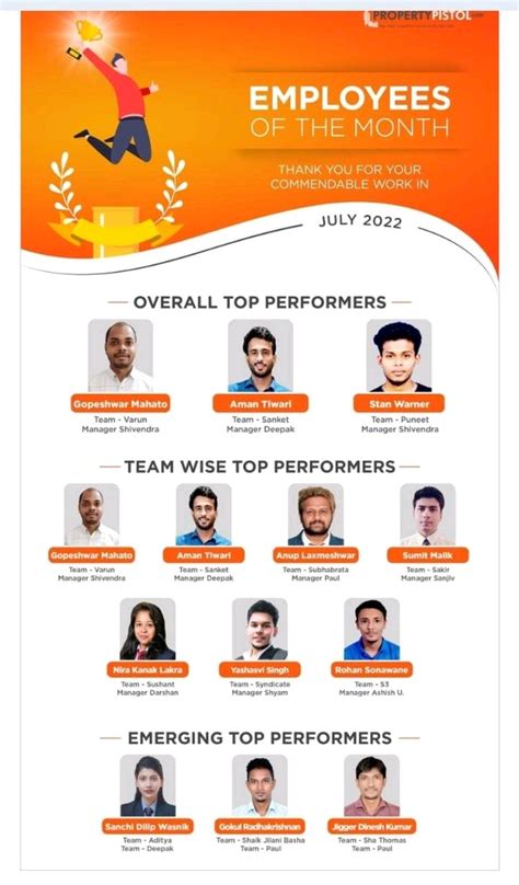 Sumit Malik On Linkedin Topperformer Employeeofthemonth Lead