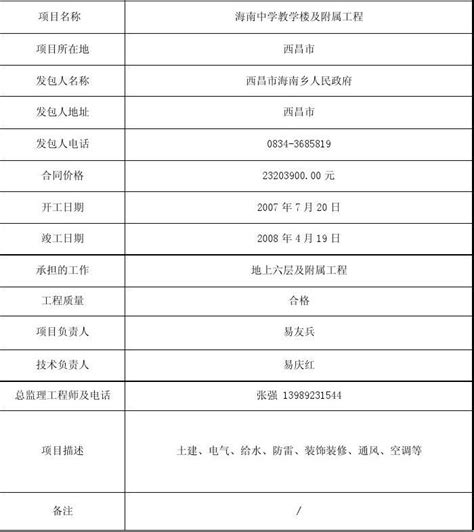 七近3年完成的类似项目情况表 word文档在线阅读与下载 无忧文档