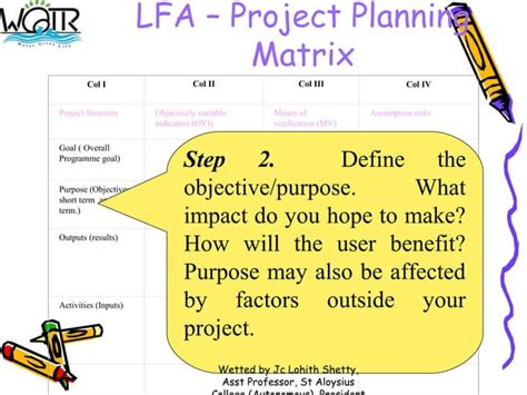 Lfa Logical Framework Analysis Ppt Lfa Logical Framework Analysis Ppt