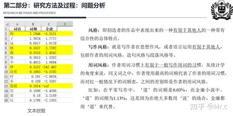 目前 Ai 研究界里「文本风格迁移」有什么重大成果？ 知乎