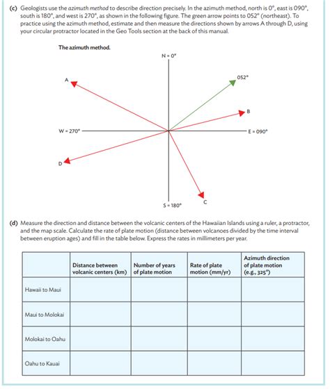Solved Can I Get A Complete Answer Only For Part D Chegg