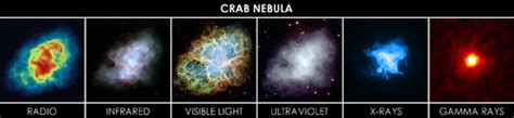Crab Nebula Wikipedia