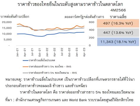 วนพชมงคล สญลกษณของการเรมตนฤดฝนและการเพาะปลกขาวนาป แต