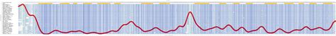 WFIKKN2 Gene - GeneCards | WFKN2 Protein | WFKN2 Antibody