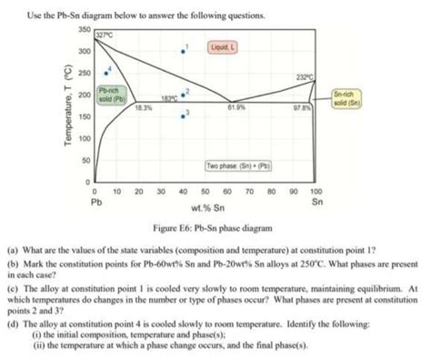 Solved Use The PbSn Diagram Below To Answer The Following Chegg