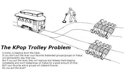 Trolley Problems Submit And Discuss