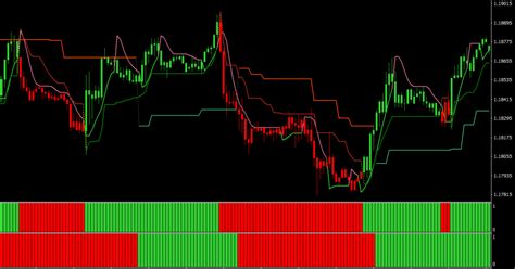 Trading Sessions Mt4 Indicator Visualize The Main Forex Trading Sessions Dadforex