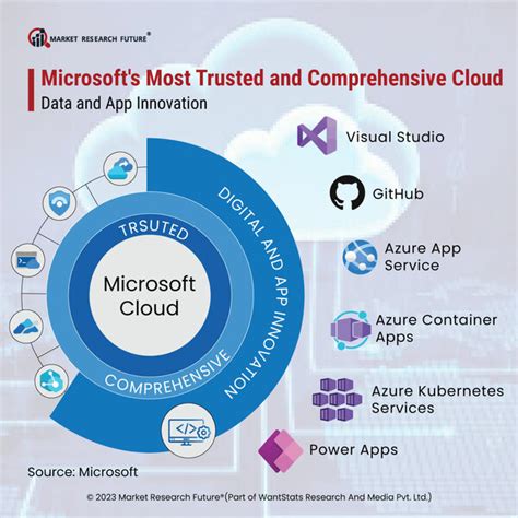 Microsofts Intelligent Cloud Keeps Shining News