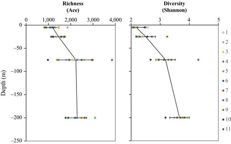 Community Differentiation Of Bacterioplankton In The Epipelagic Layer