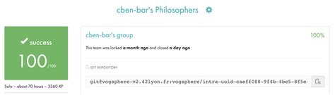 GitHub Cben Bar 42 Philosophers