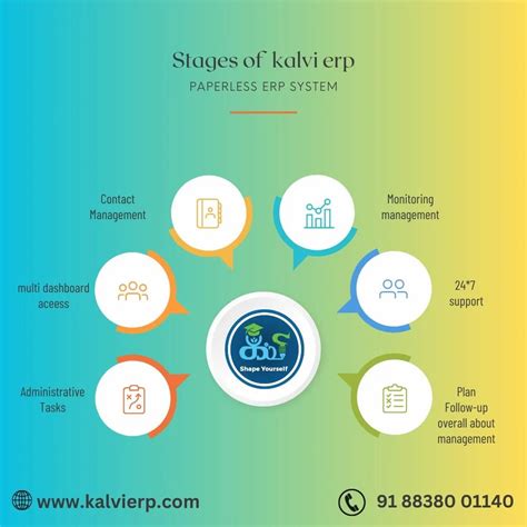 Cloud Based Erp Software At ₹ 100000 Pack इंटरनेट आधारित ईआरपी सॉफ्टवेयर In Chennai Id