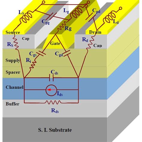 A Epitaxial Layer Structures Of Sample Xmbe131 And B Schematic Of Download Scientific