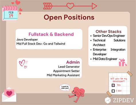 Jessica Sanchez Dubon On Linkedin Remotejobs Itjobs Jobopenings Developerjobs