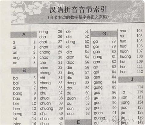 全文检索与日志管理 Elasticsearch（上）elastic 管理日志 Csdn博客