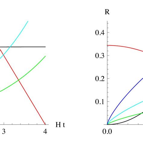 Cosmic Distances For N 133 In Units Of The Hubble Radius R H