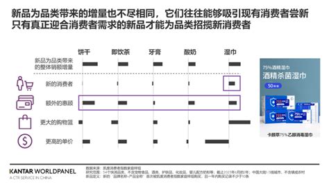 什么样的新品可成就品牌穿越周期 知乎